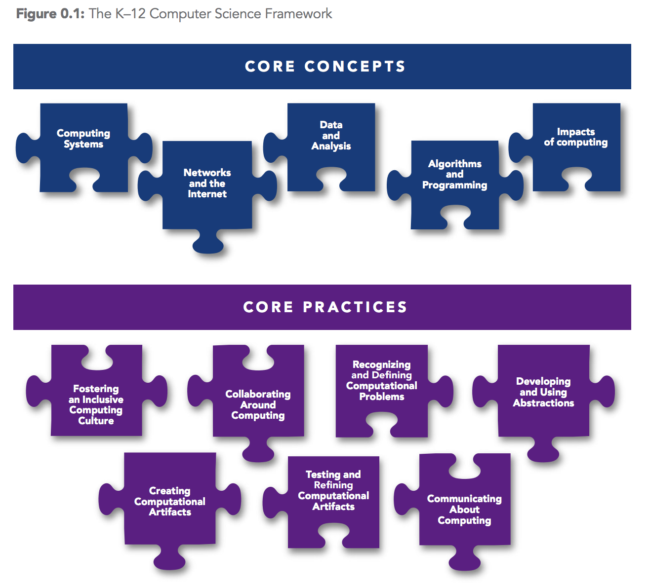 Computational Thinking In Computer Science Gerard Dummer
